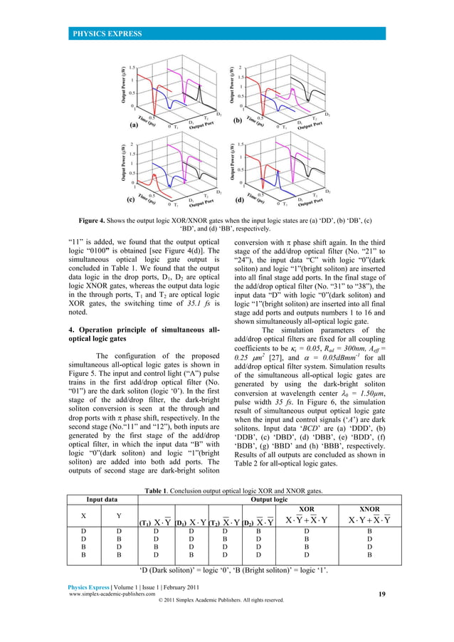 All optical logic xor-xnor gate operation using microring and nanoring resonators | PDF