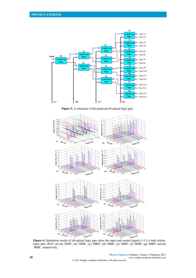 All optical logic xor-xnor gate operation using microring and nanoring ...