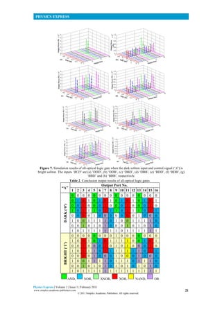 All optical logic xor-xnor gate operation using microring and nanoring ...