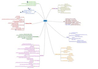 All ospf in one image | PDF
