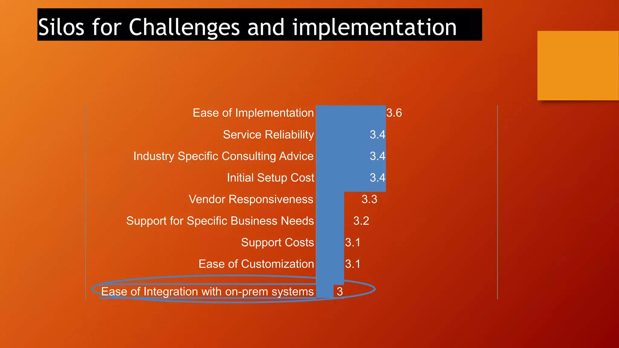 All presentation SharePoint O365 and everything else | PPTX