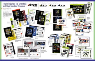 Corporate Transformation Project Examples | PDF