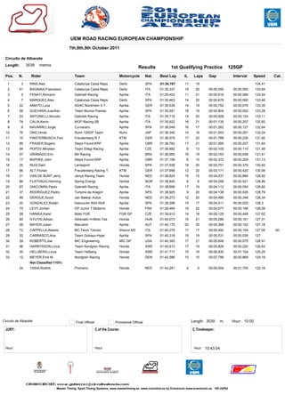 All results-class-125/Moto3 gp | PDF