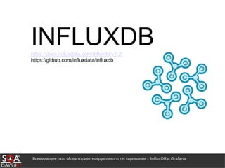 Всевидящее око. Мониторинг нагрузочного тестирования с InfluxDB и Grafana | PPTX | Databases ...