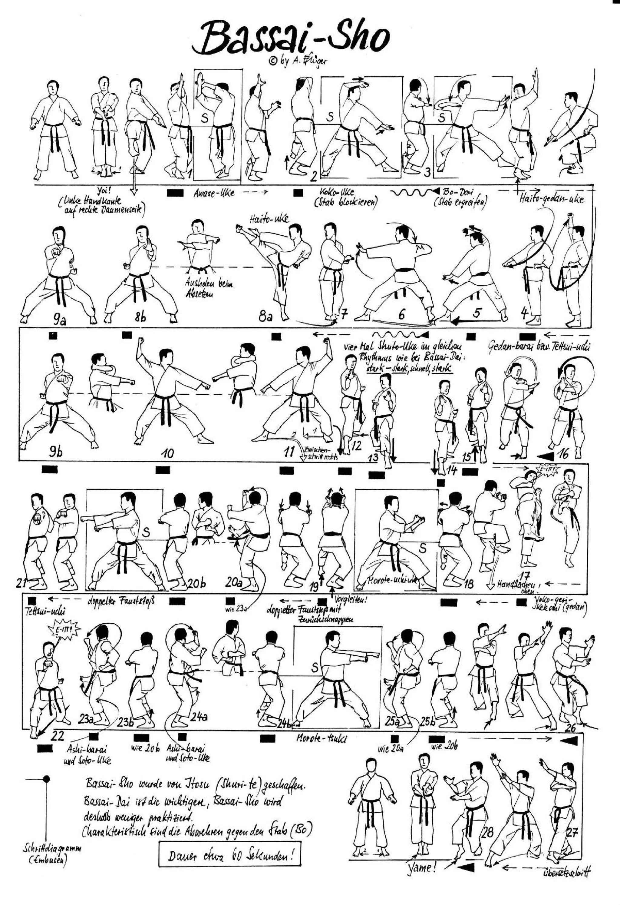 All shotokan karate katas | PDF