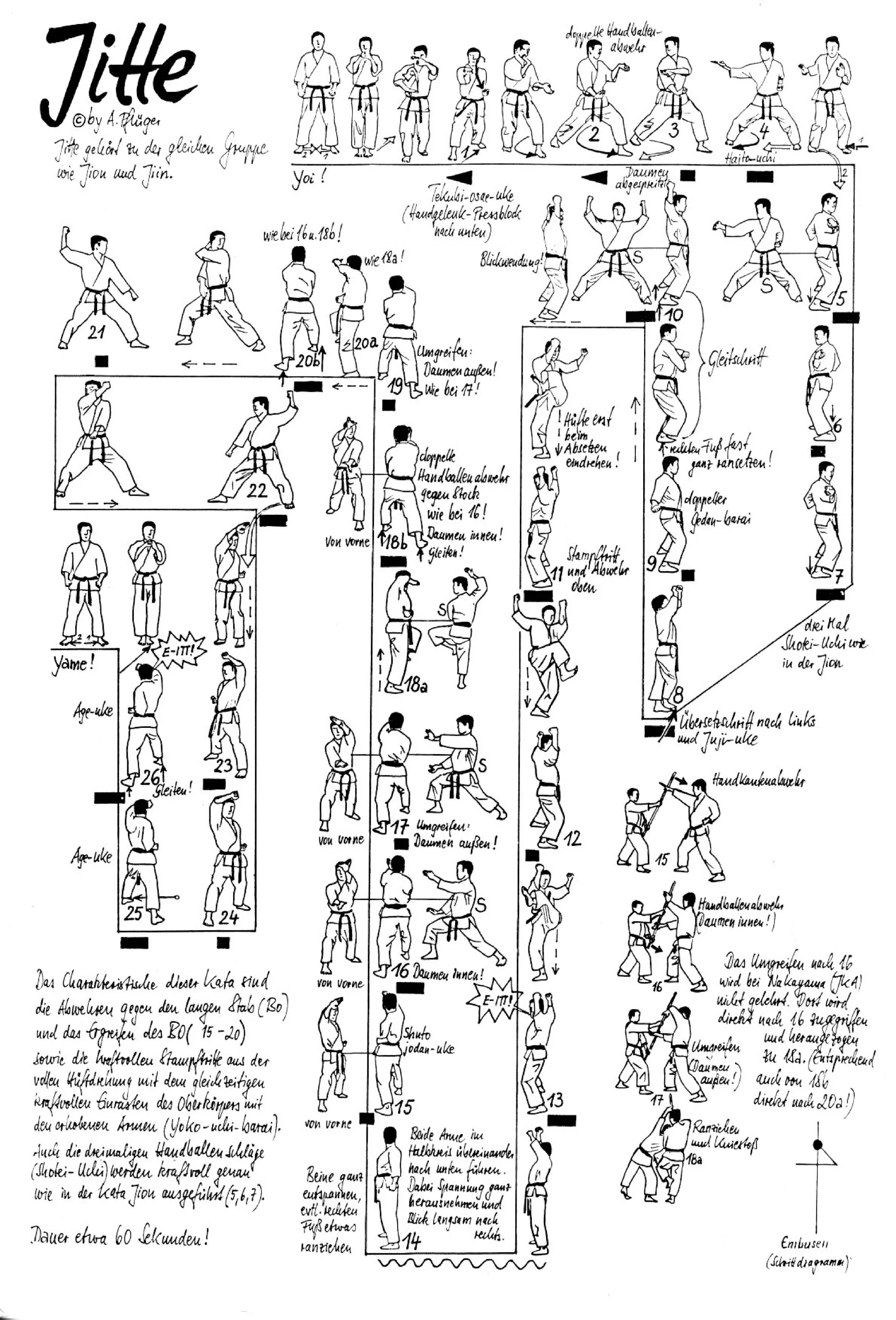 All shotokan karate katas | PDF