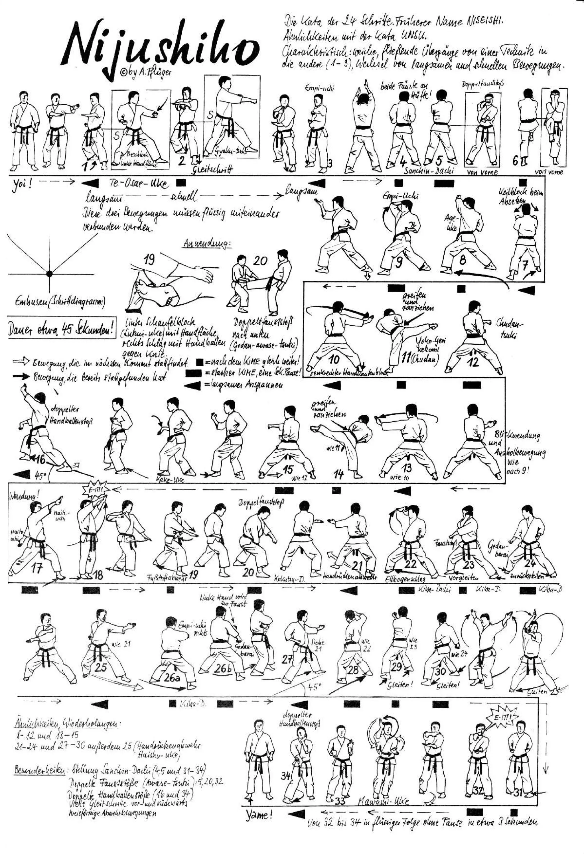 All shotokan karate katas | PDF