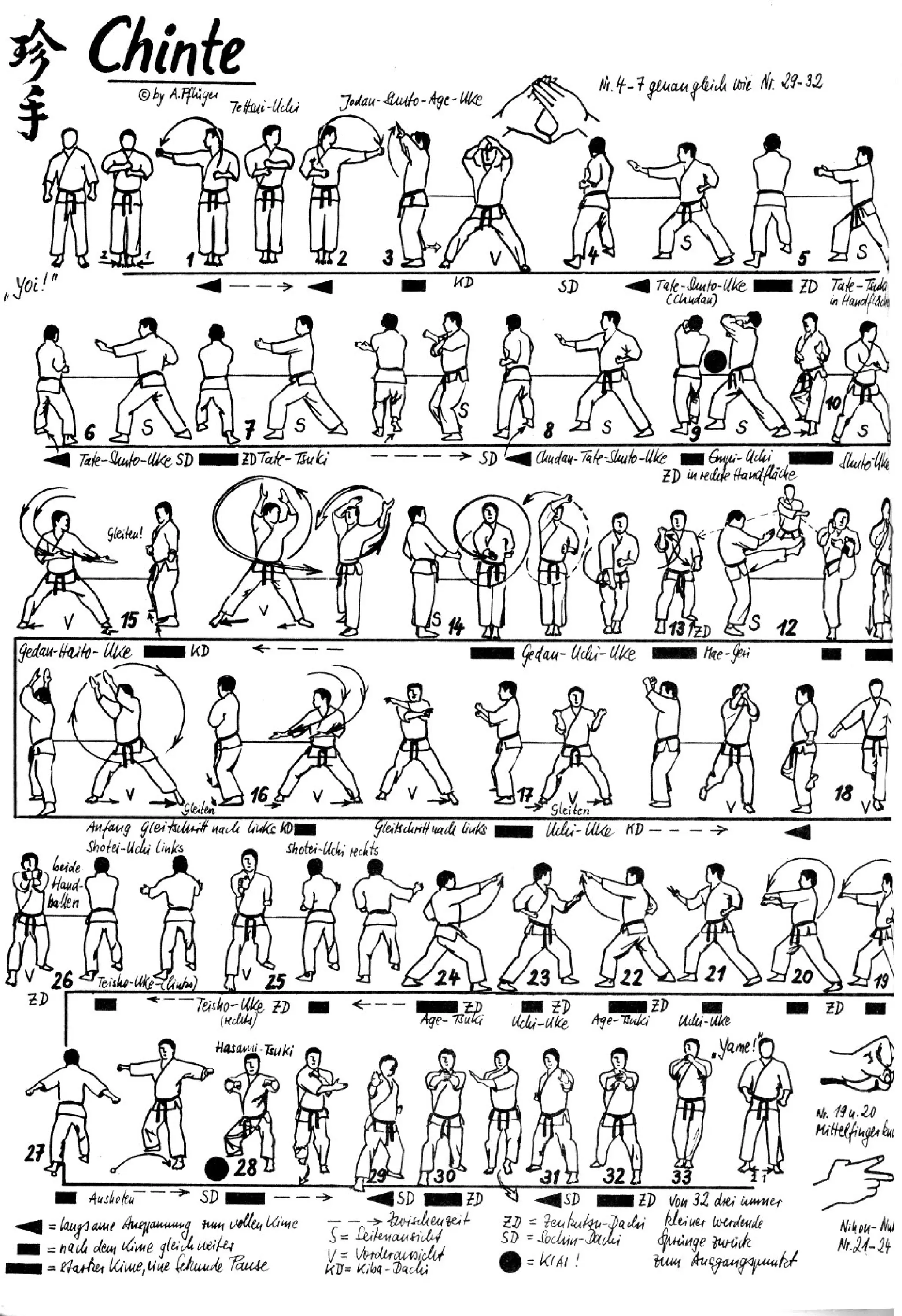 All shotokan karate katas | PDF