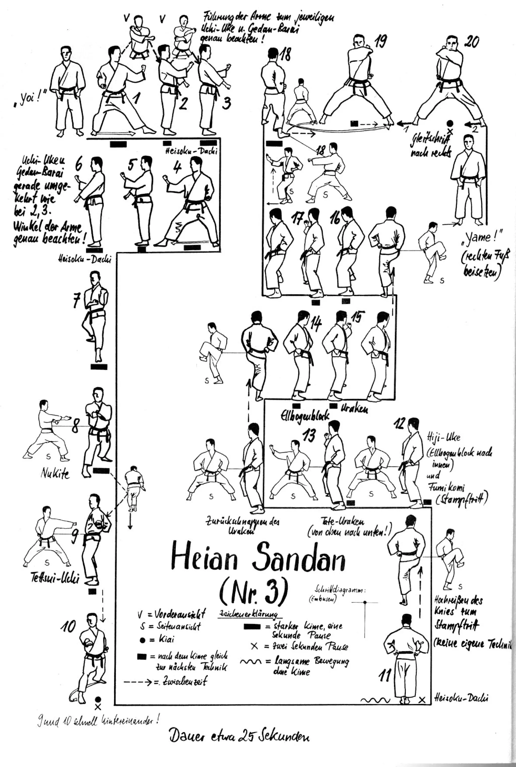 All shotokan karate katas | PDF