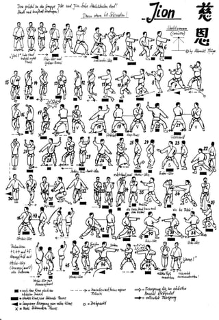 All shotokan karate katas | PDF