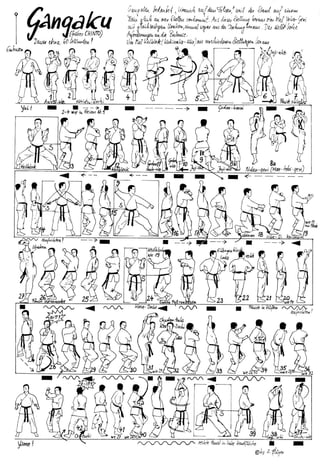 All shotokan karate katas | PDF