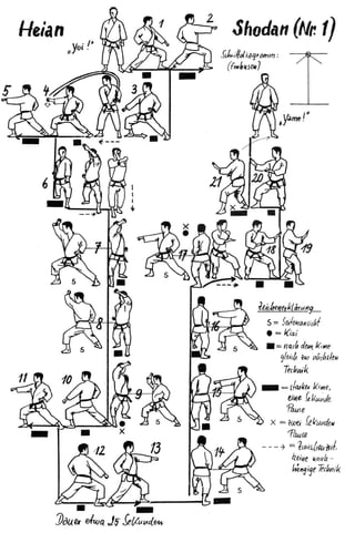All shotokan karate katas | PDF