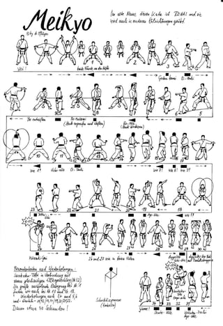 All shotokan karate katas | PDF