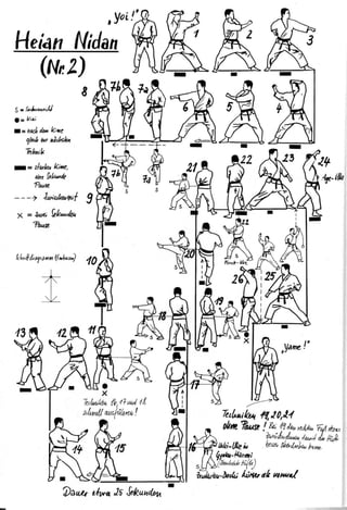 All shotokan karate katas | PDF