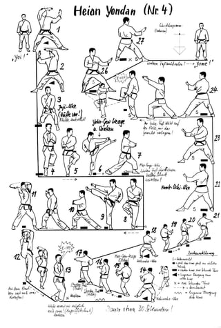 All shotokan karate katas | PDF