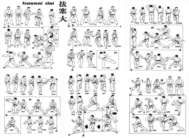 All shotokan karate katas | PDF