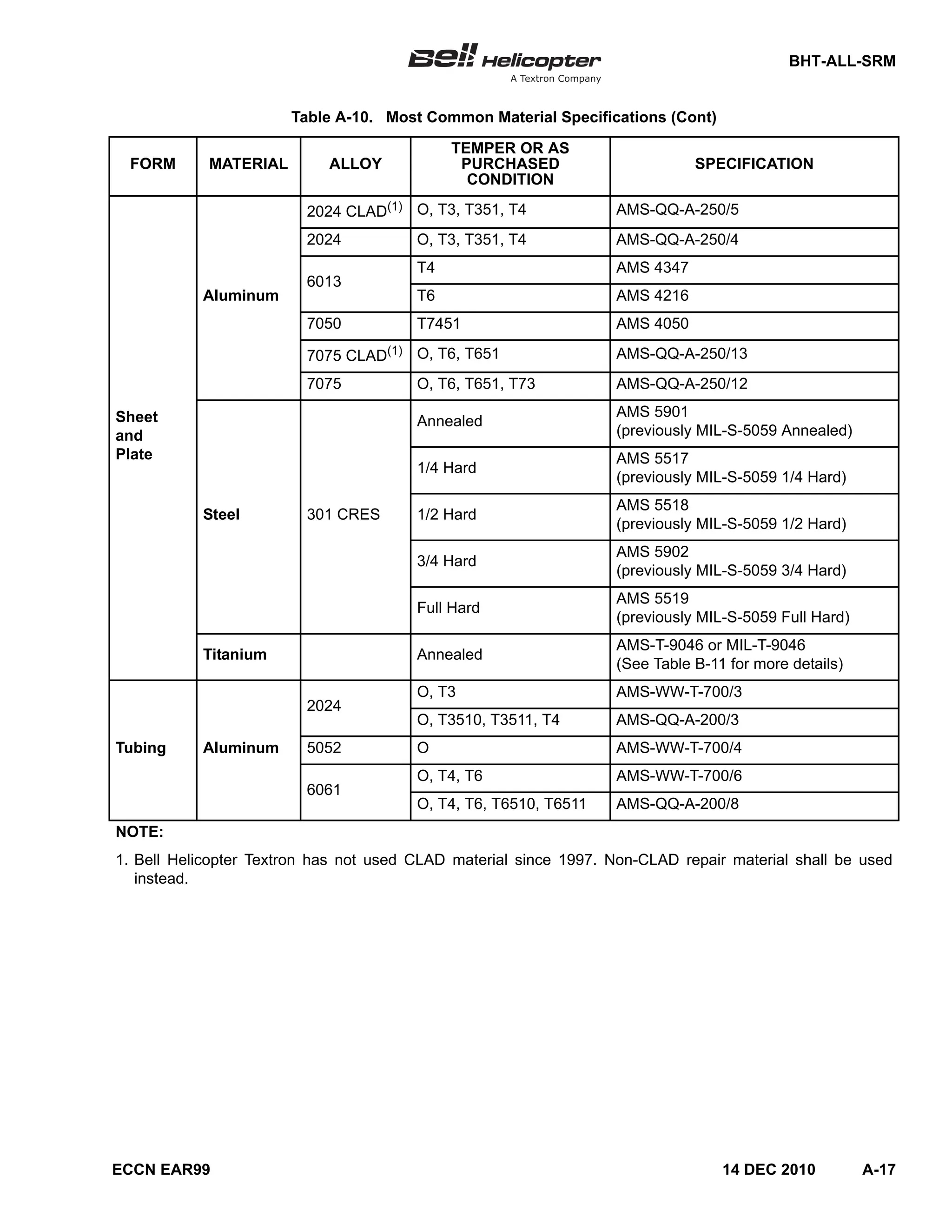 manual de reparacione sestructurales b212 | PDF