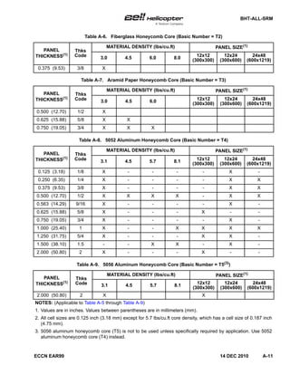 manual de reparacione sestructurales b212 | PDF