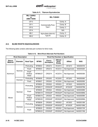 manual de reparacione sestructurales b212 | PDF