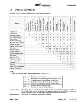manual de reparacione sestructurales b212 | PDF