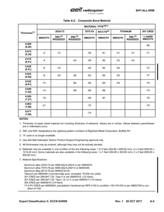 manual de reparacione sestructurales b212 | PDF