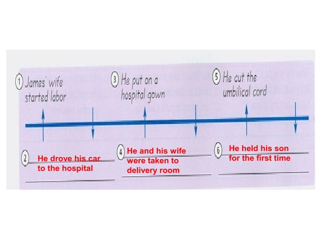 All star 2 unit 4 spotlight writing | PPT