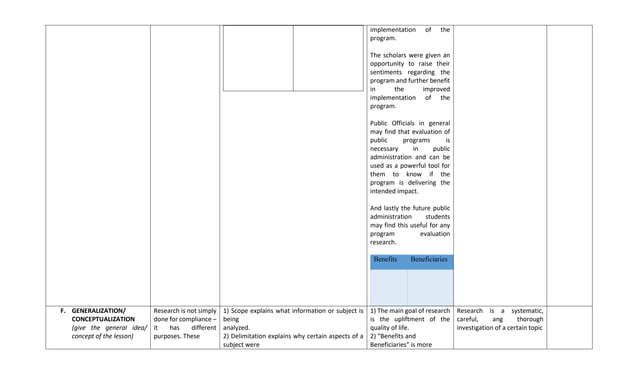 all-subjects-Prototype-LP.docx | Educational Assessment | Education