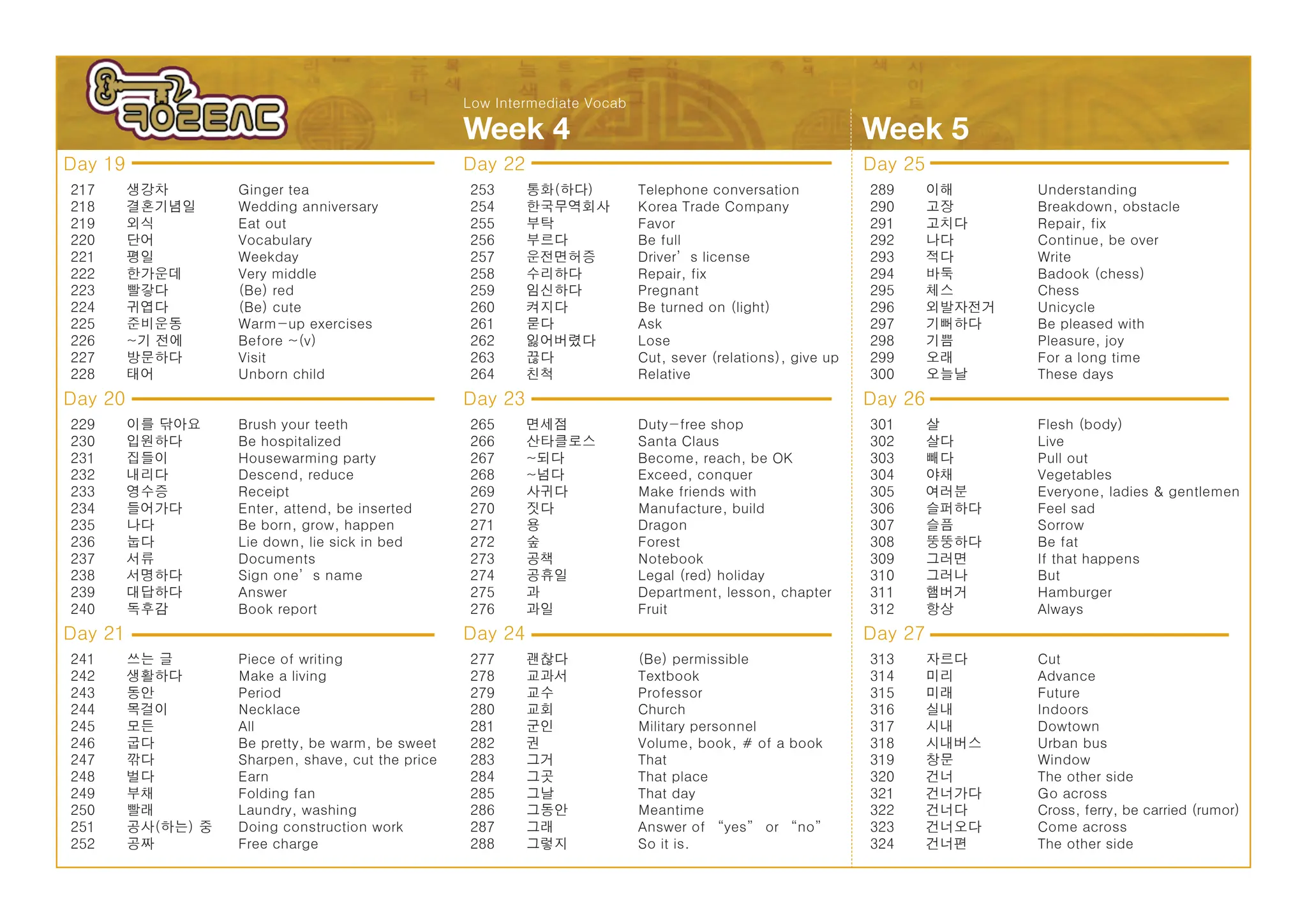 Korean TOPIK Vocabulary to learn Korean language | PDF