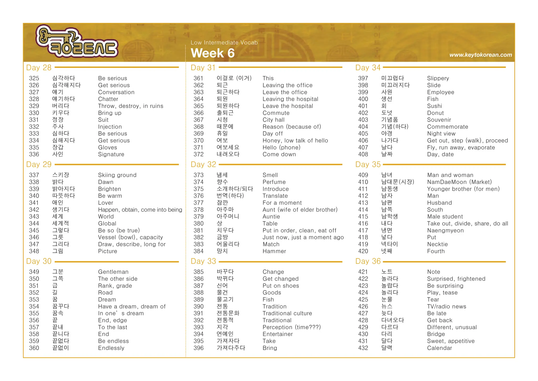 Korean TOPIK Vocabulary to learn Korean language | PDF