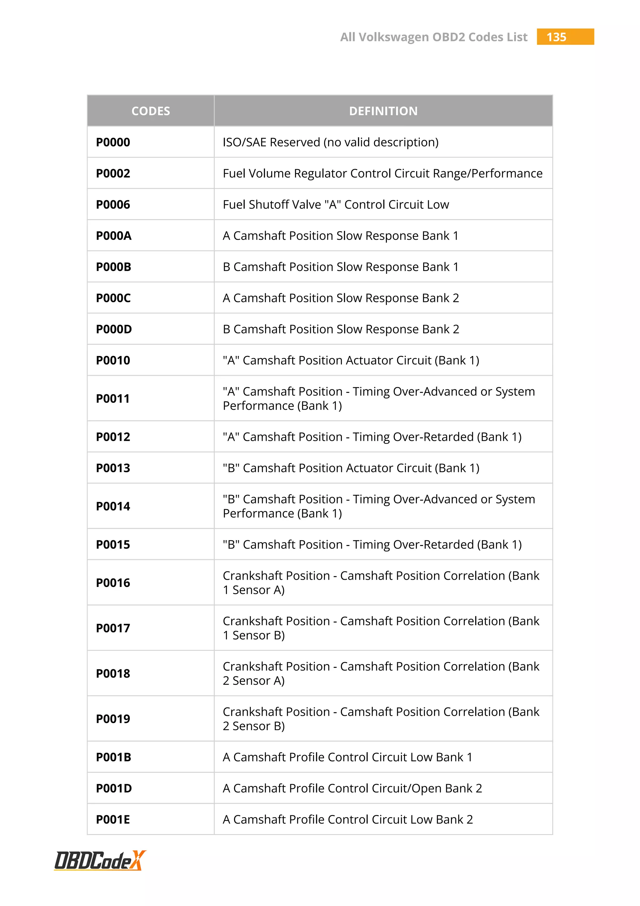 All Volkswagen OBD2 Trouble Codes List – OBDCodex | PDF