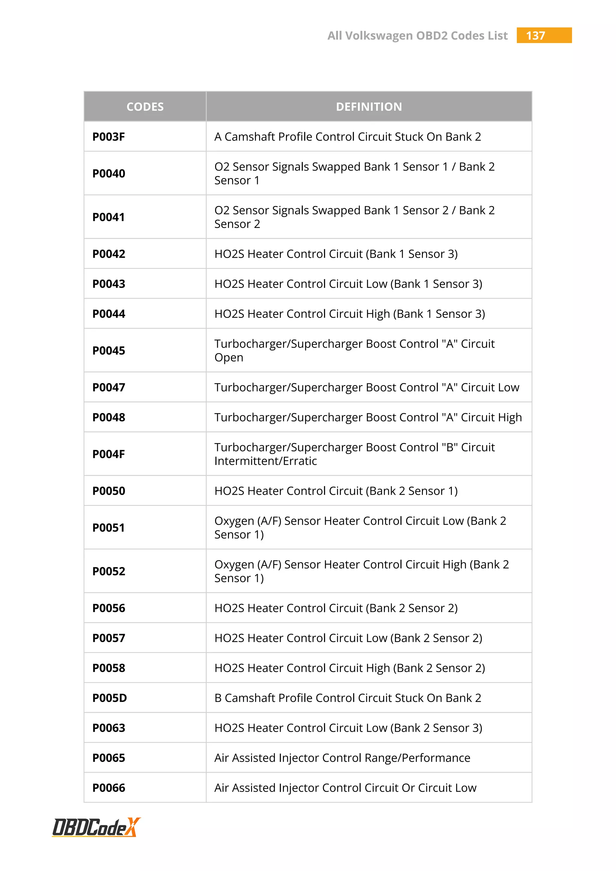 All Volkswagen OBD2 Trouble Codes List – OBDCodex | PDF