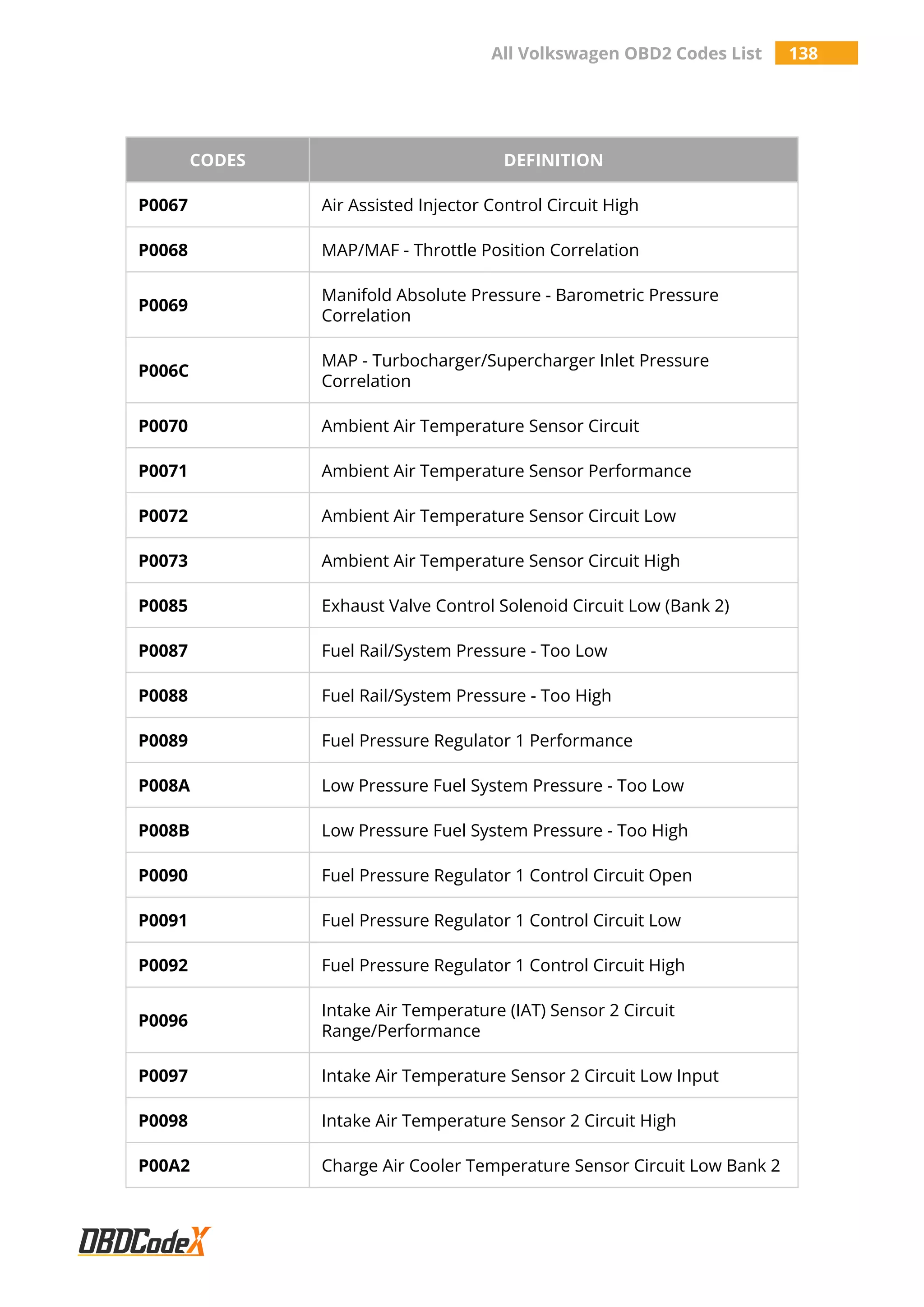 All Volkswagen OBD2 Trouble Codes List – OBDCodex | PDF