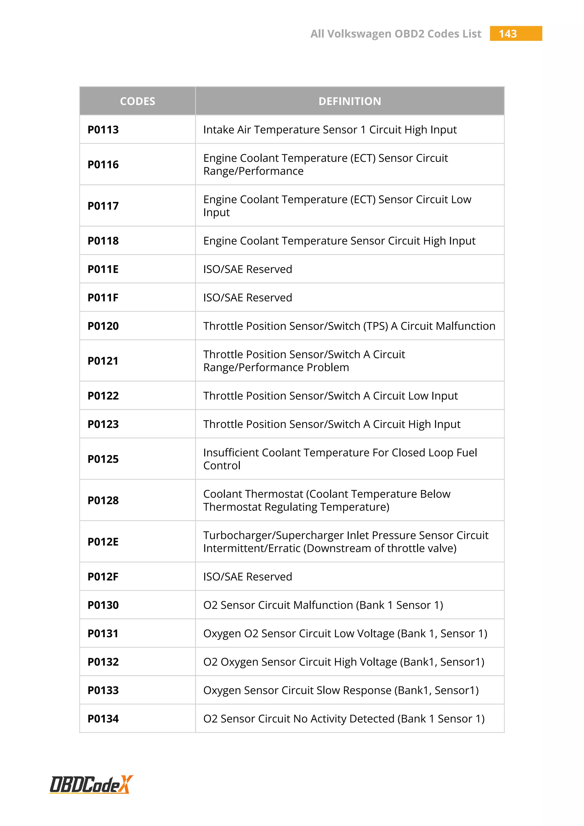All Volkswagen OBD2 Trouble Codes List – OBDCodex | PDF