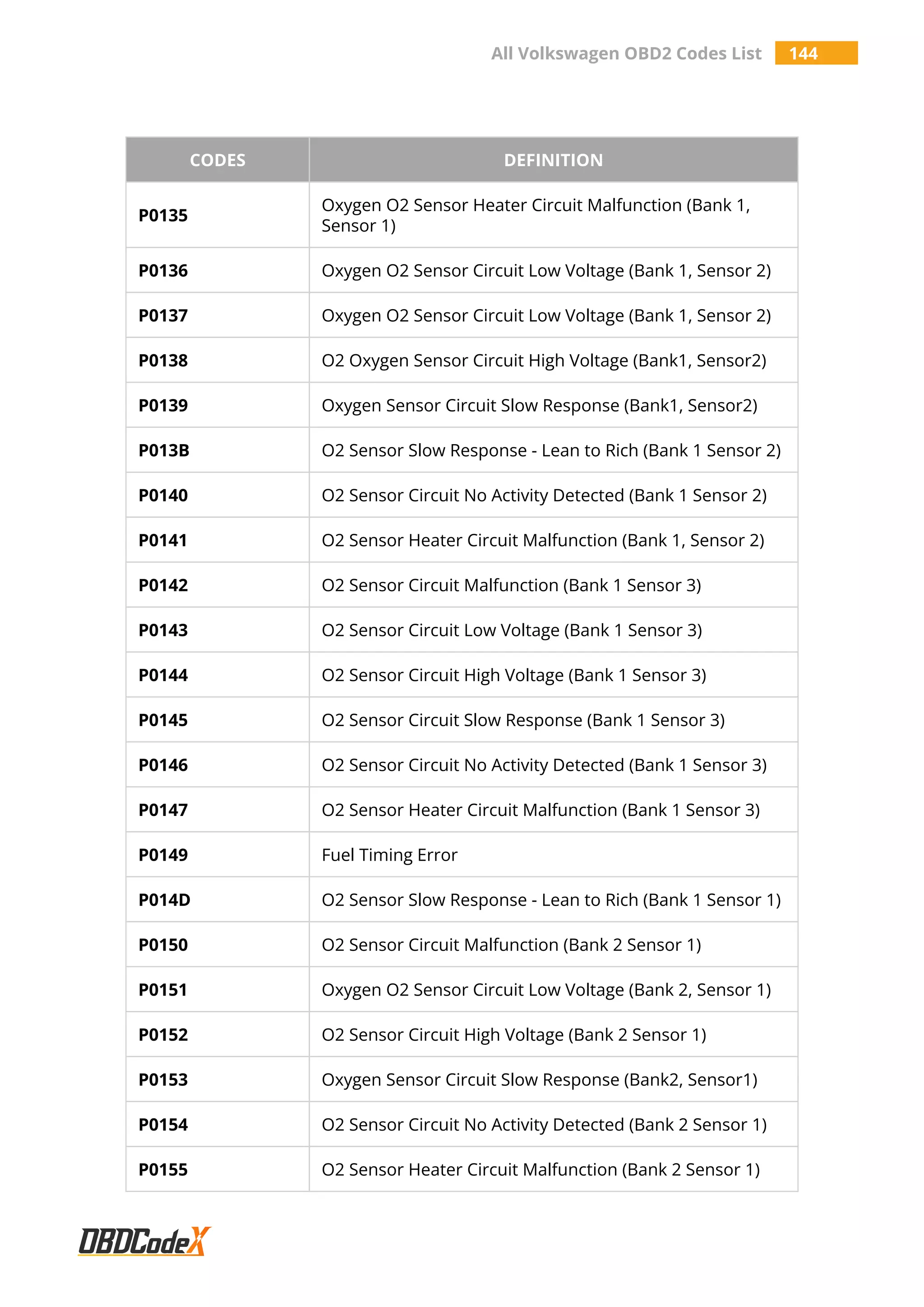 All Volkswagen OBD2 Trouble Codes List – OBDCodex | PDF