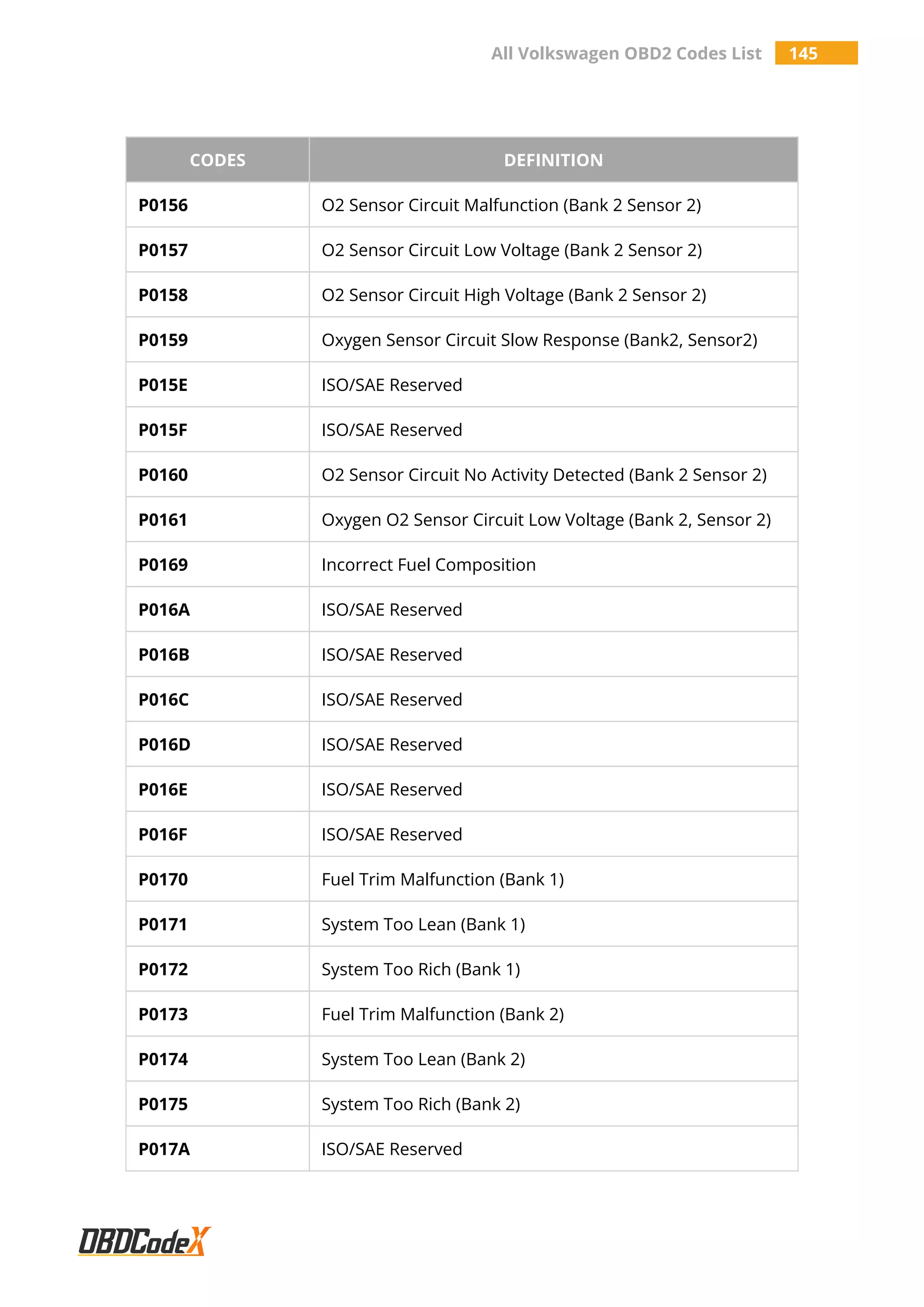 All Volkswagen OBD2 Trouble Codes List – OBDCodex | PDF