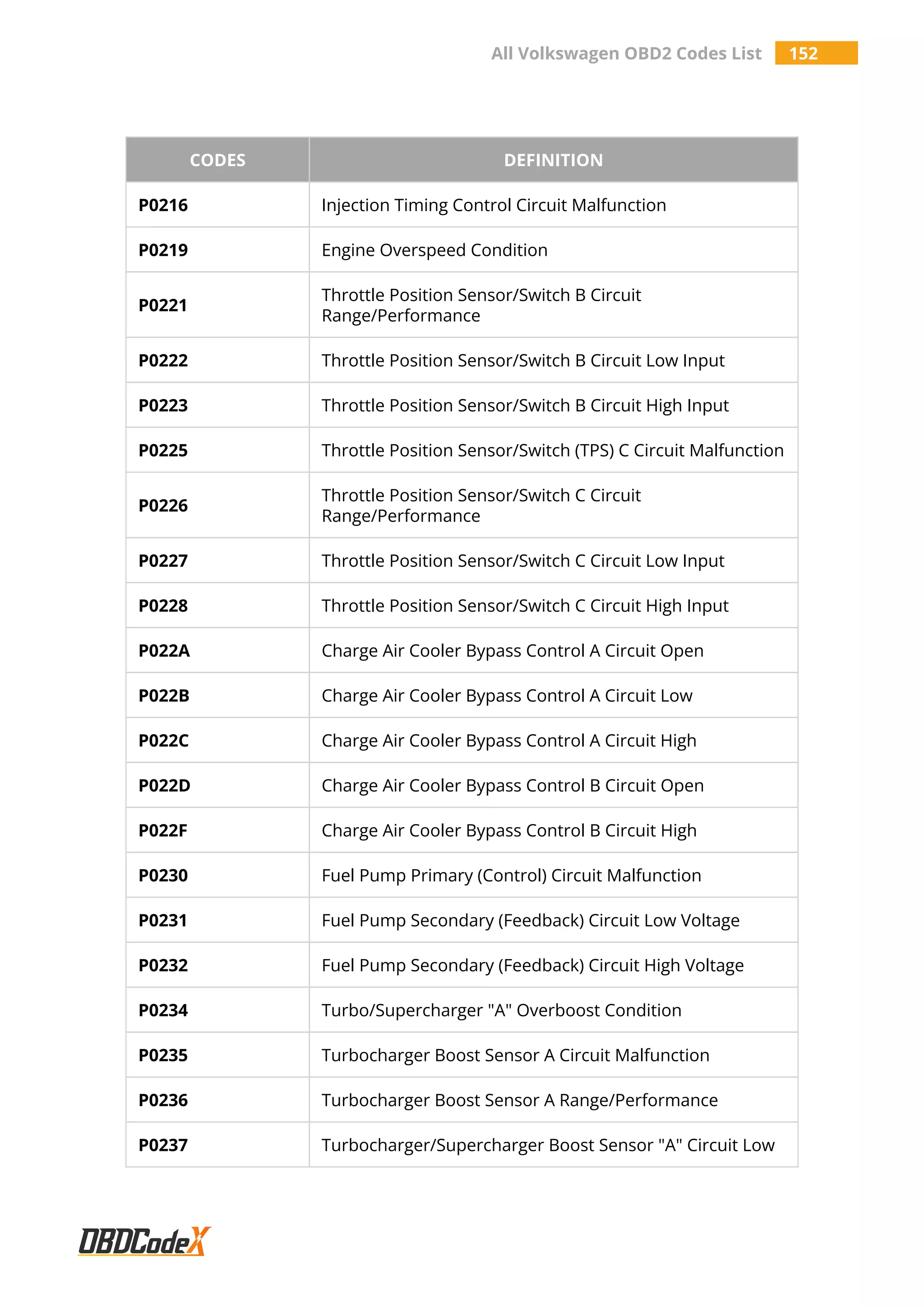 All Volkswagen OBD2 Trouble Codes List – OBDCodex | PDF