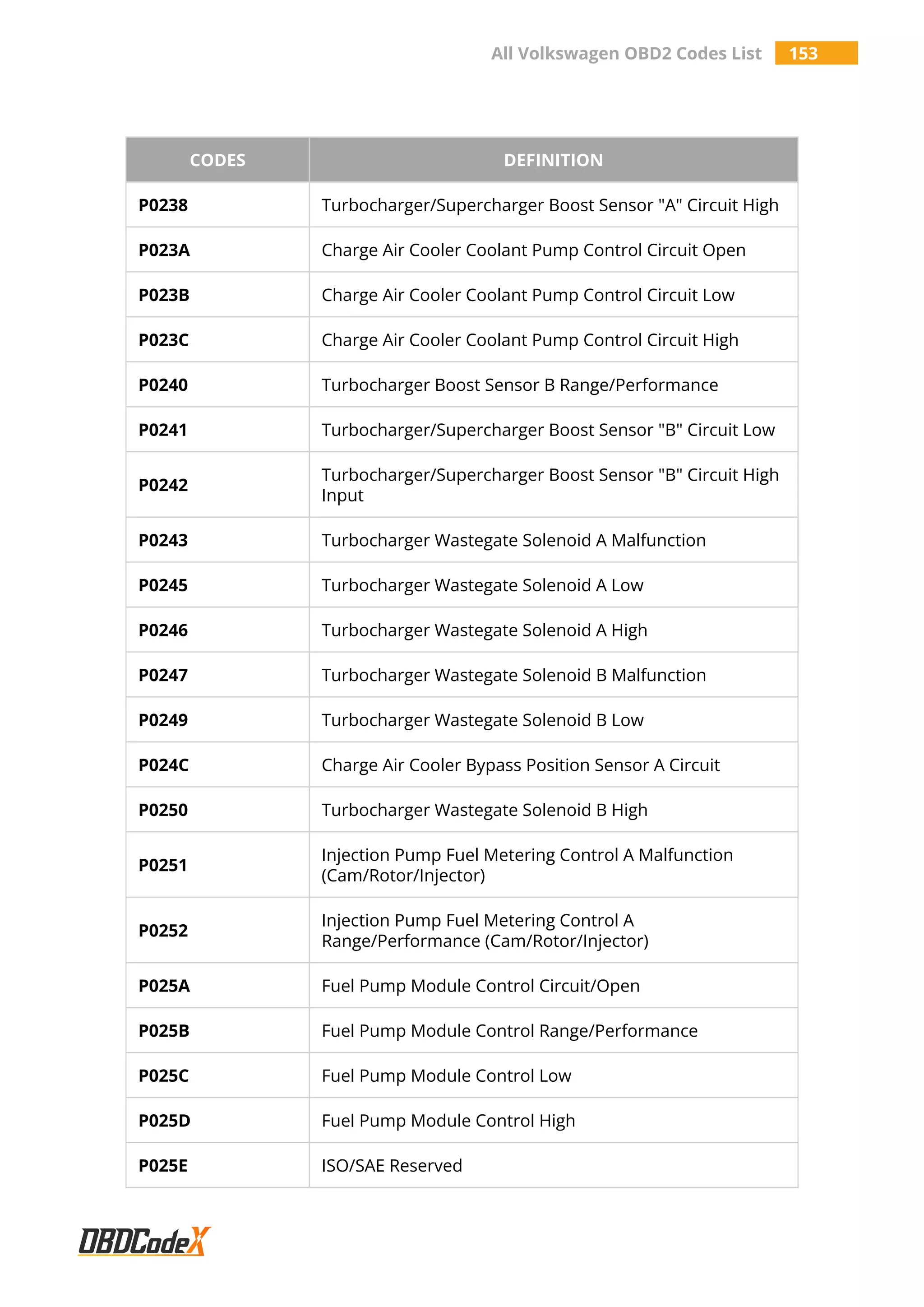 All Volkswagen OBD2 Trouble Codes List – OBDCodex | PDF