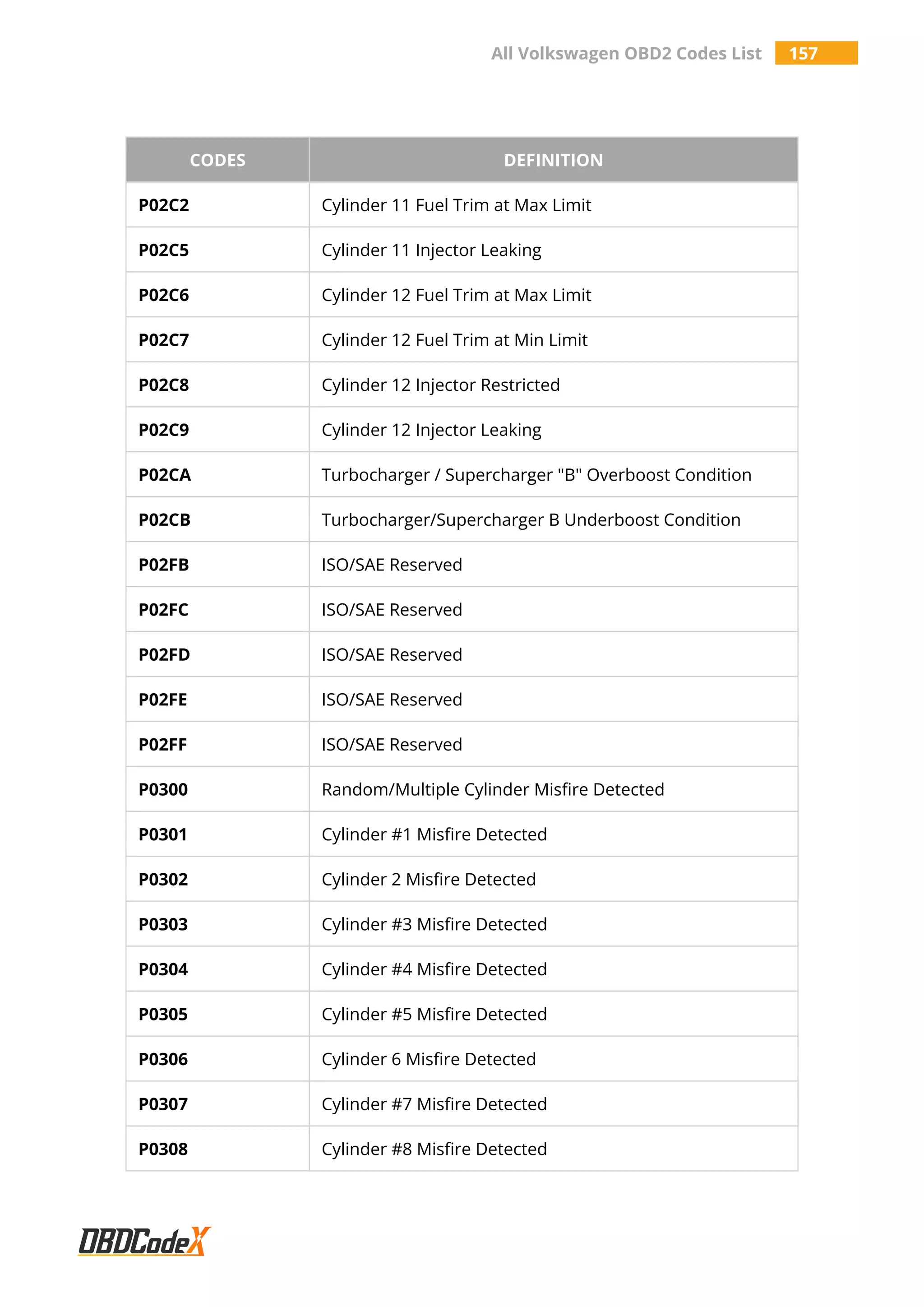 All Volkswagen OBD2 Trouble Codes List – OBDCodex | PDF
