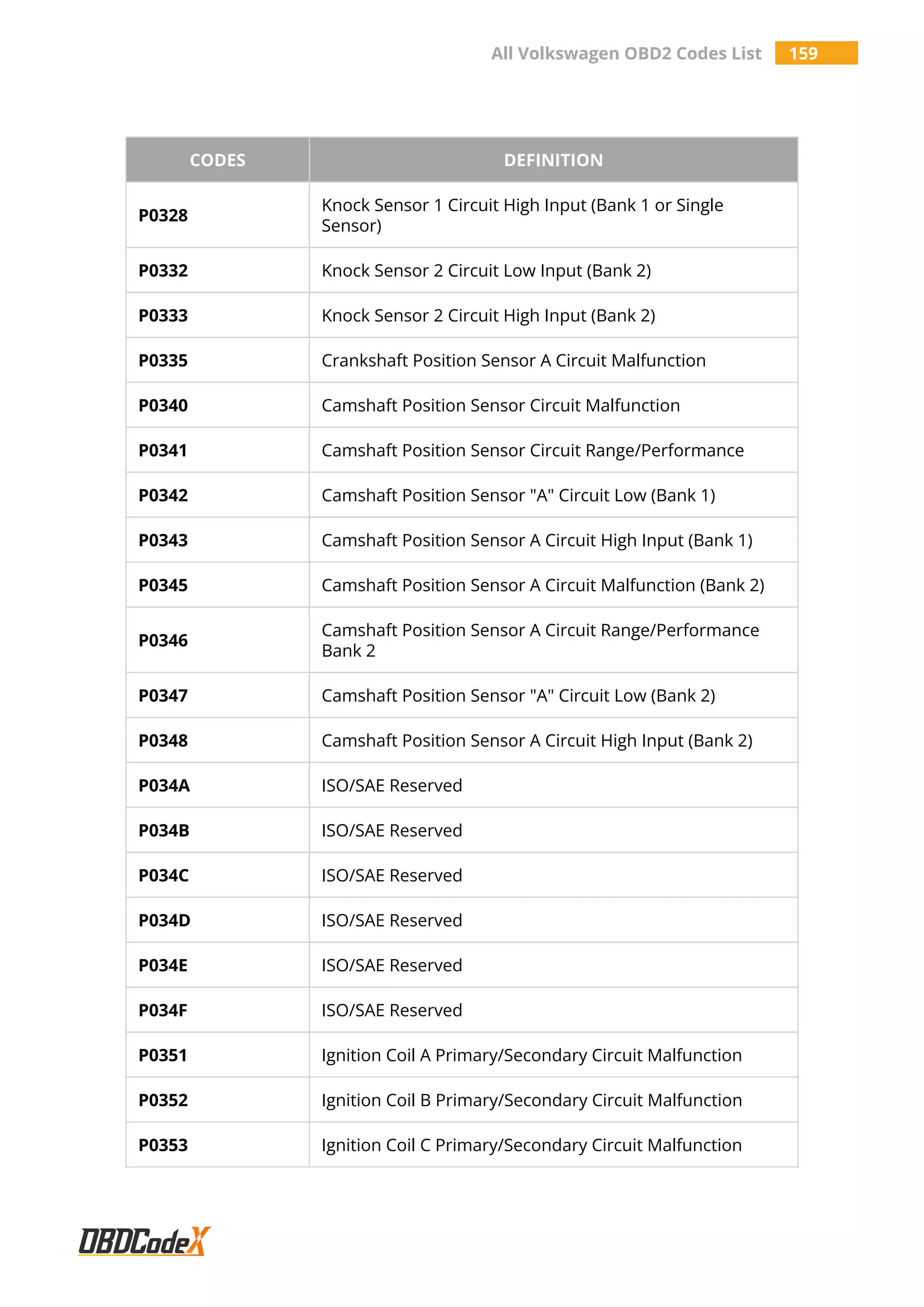All Volkswagen OBD2 Trouble Codes List – OBDCodex | PDF