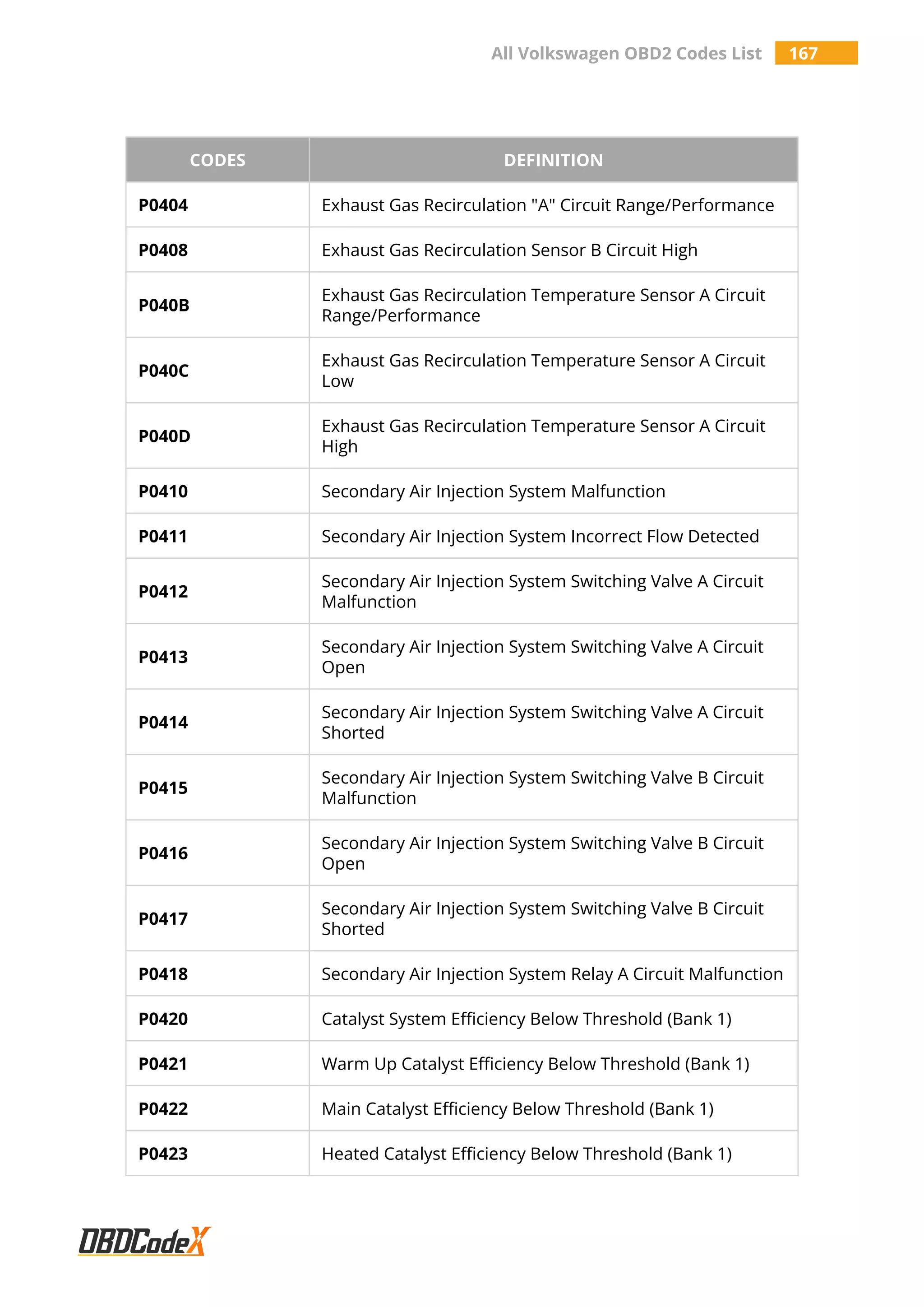 All Volkswagen OBD2 Trouble Codes List – OBDCodex | PDF