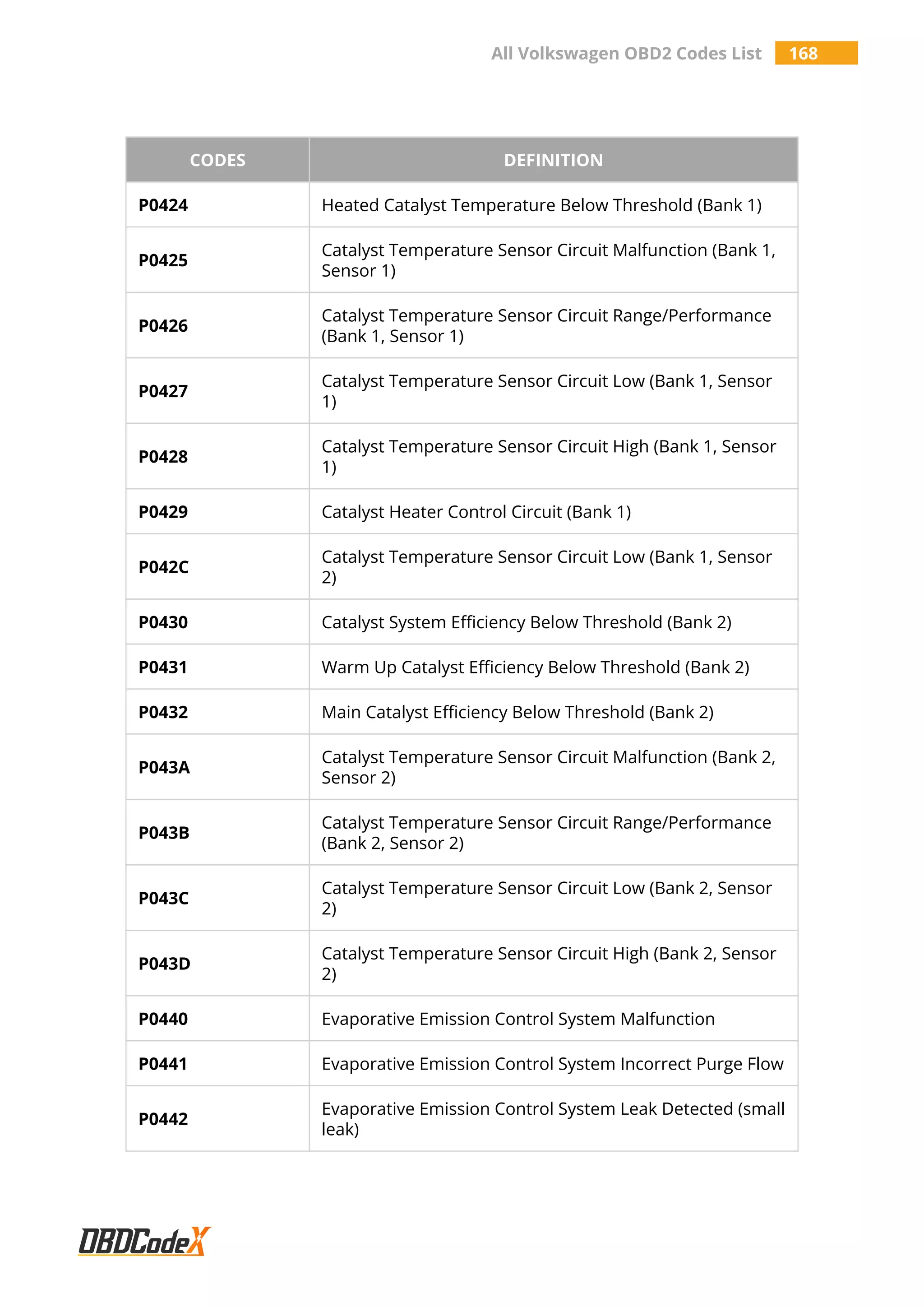 All Volkswagen OBD2 Trouble Codes List – OBDCodex | PDF
