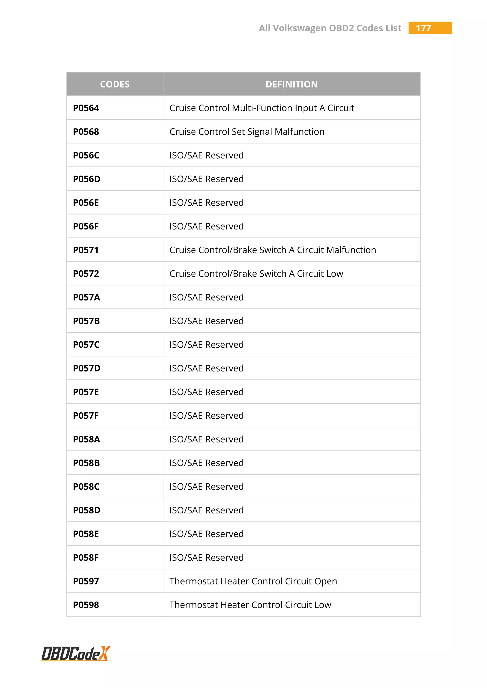 All Volkswagen OBD2 Trouble Codes List – OBDCodex | PDF