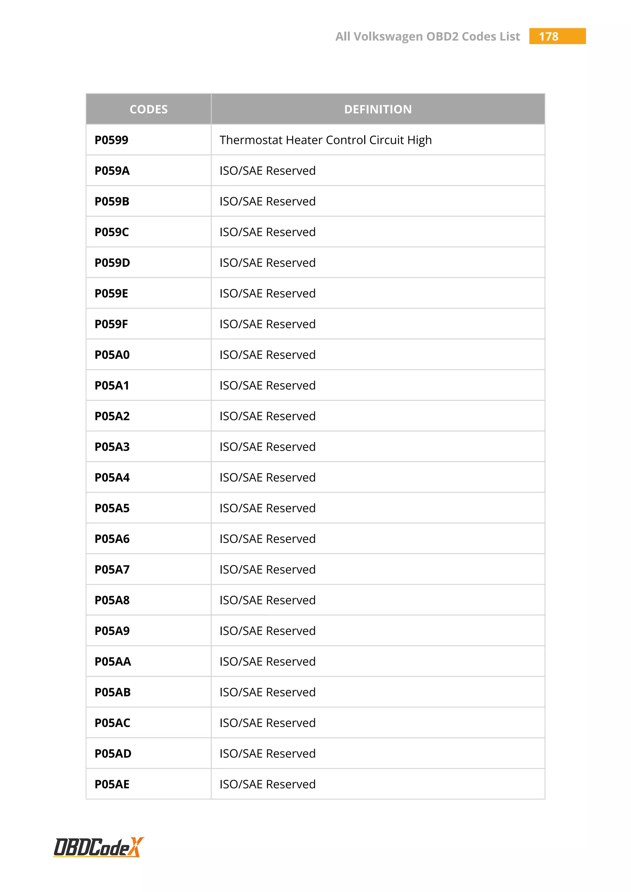 All Volkswagen OBD2 Trouble Codes List – OBDCodex | PDF