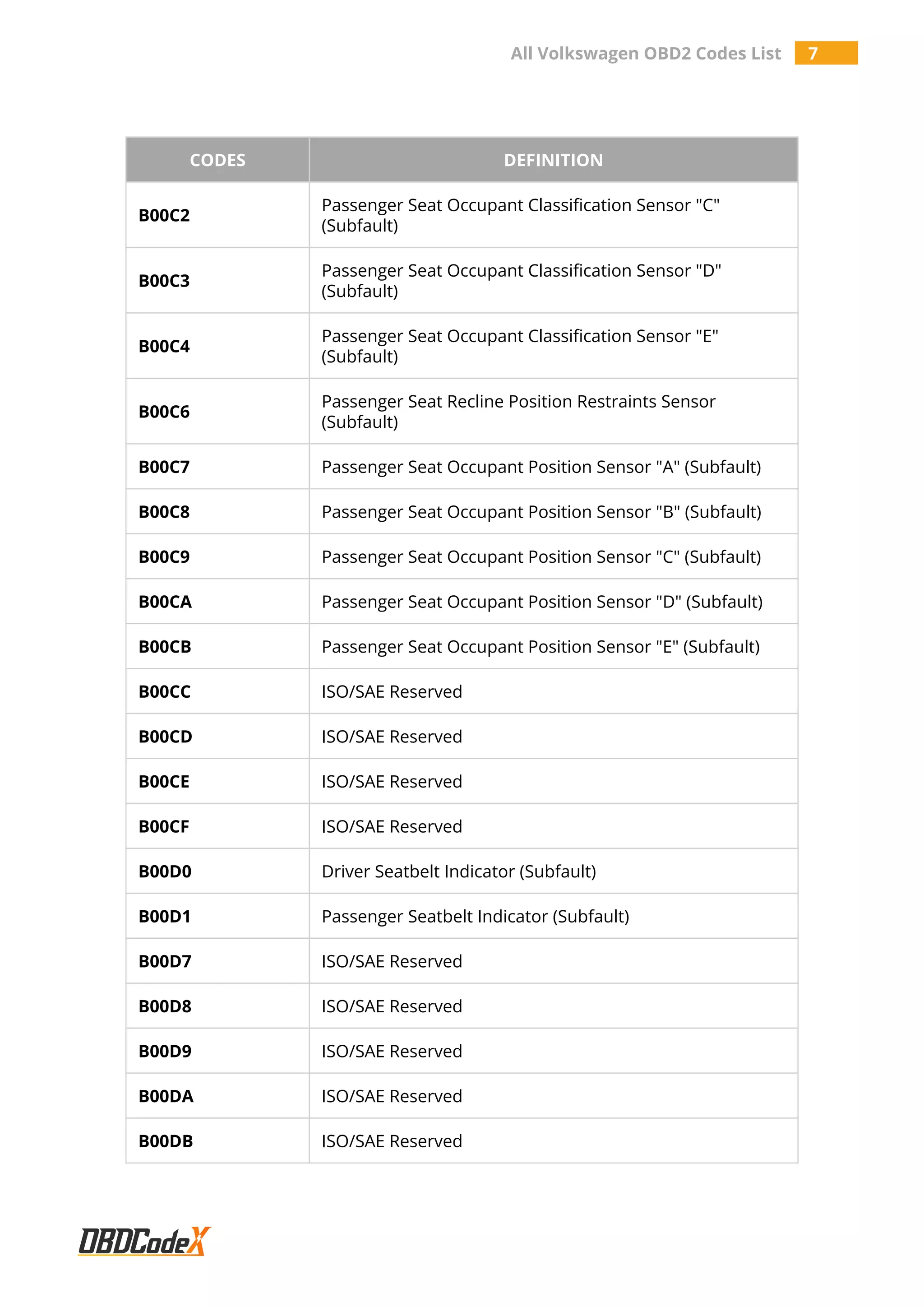 All Volkswagen OBD2 Trouble Codes List – OBDCodex | PDF | Auto Safety ...