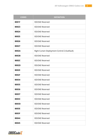 All Volkswagen OBD2 Trouble Codes List - OBDAdvisor.com/codes/ | PDF