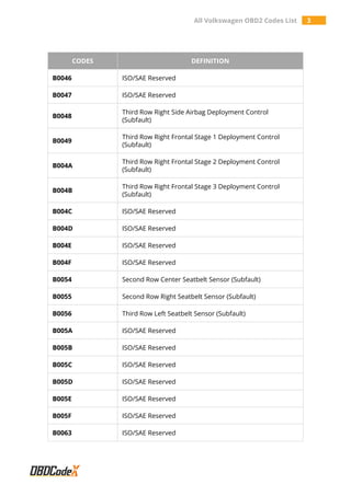 All Volkswagen OBD2 Trouble Codes List - OBDAdvisor.com/codes/ | PDF