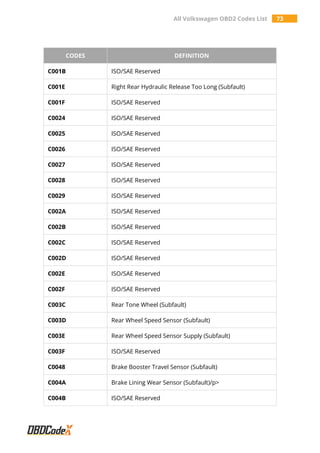 All Volkswagen OBD2 Trouble Codes List - OBDAdvisor.com/codes/ | PDF