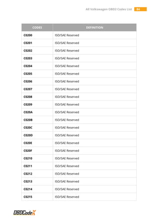 All Volkswagen OBD2 Trouble Codes List - OBDAdvisor.com/codes/ | PDF