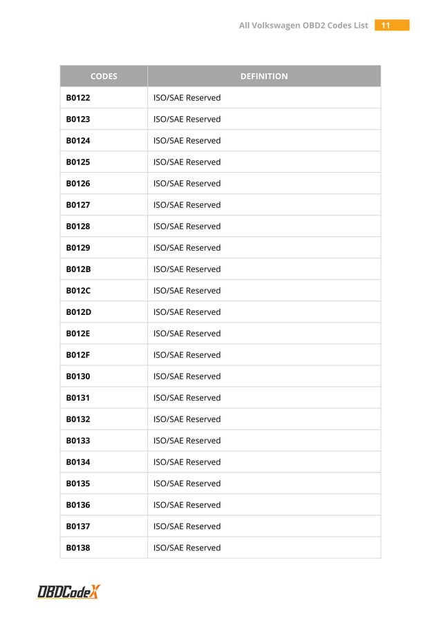 All Volkswagen OBD2 Trouble Codes List – OBDCodex | PDF | Auto Safety ...