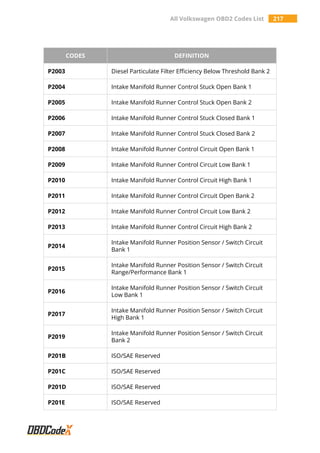 All Volkswagen OBD2 Trouble Codes List – OBDCodex | PDF